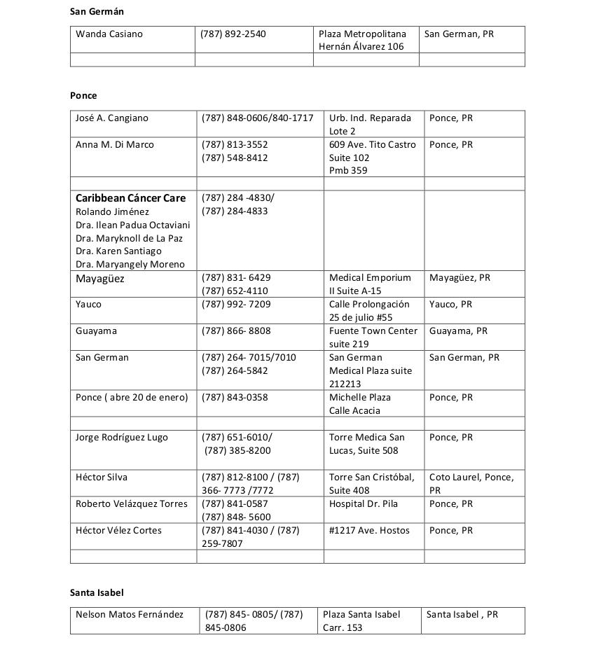 Listado De Servicios al Paciente de Cáncer - Centro Comprensivo de ...